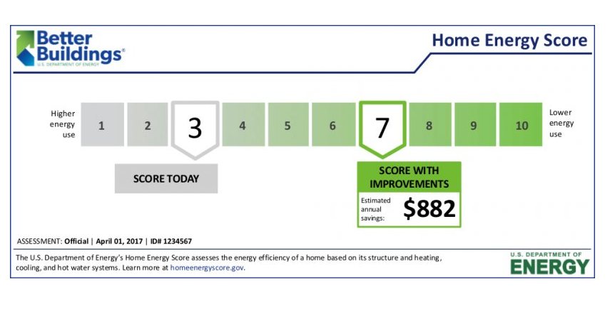 What is Home Energy Score - Oxford Energy